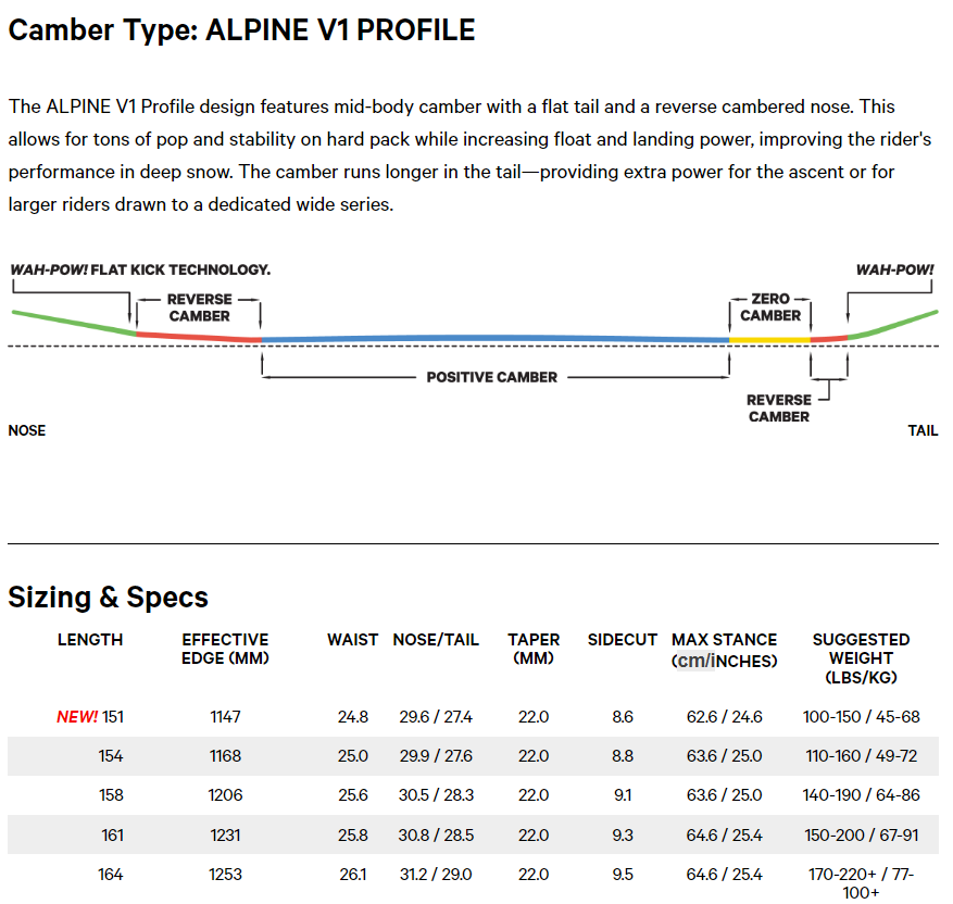 SET 2022 & 2023: splitboard CAPITA Neo Slasher 158cm + NITRO x SPARK R ...