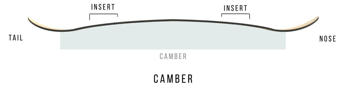 Snowboard NITRO Team WIDE CAMBER 2024 | THE MOST RESPECTED SNOWBOARD ...